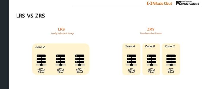 [알리바바 클라우드] 알리바바 클라우드 OSS (Object Storage Service) 정의와 종류 – 알리바바클라우드 국내 ...