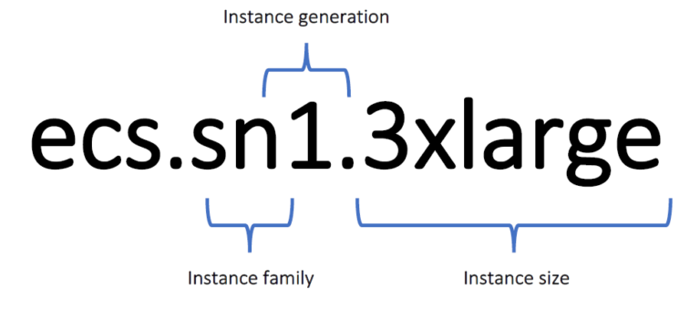 알리바바 클라우드 ECS Instance Type Families – 알리바바클라우드 국내 유일 공식 총판